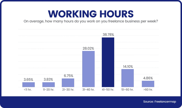 How Many Working Hours in a Year ? | ClockDiary
