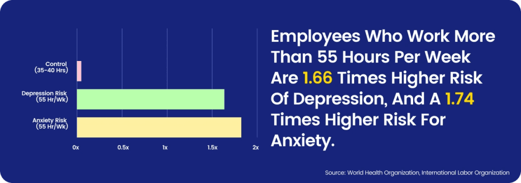 How Many Working Hours in a Year ? | ClockDiary