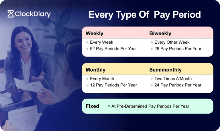 How Many Pay Periods in a Year? Payroll Calendar for 2025