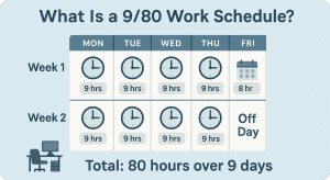 What is a 9/80 Work Schedule? Benefits and How to Implement It