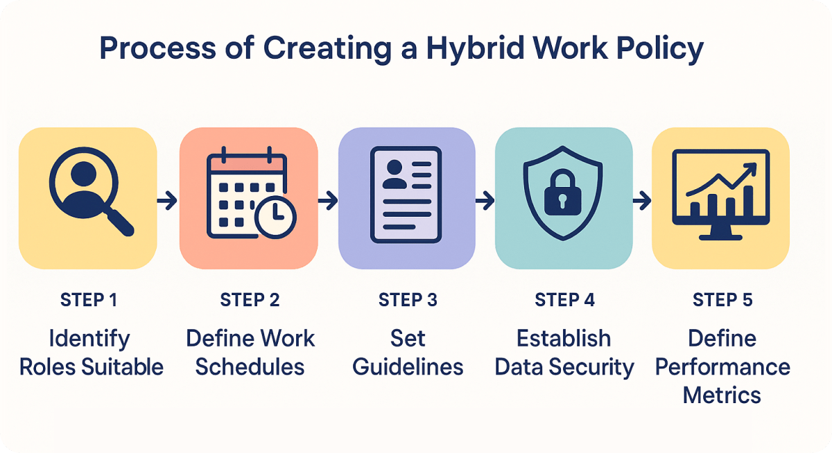 Hybrid Work Model: Benefits, Schedules & Best Practices